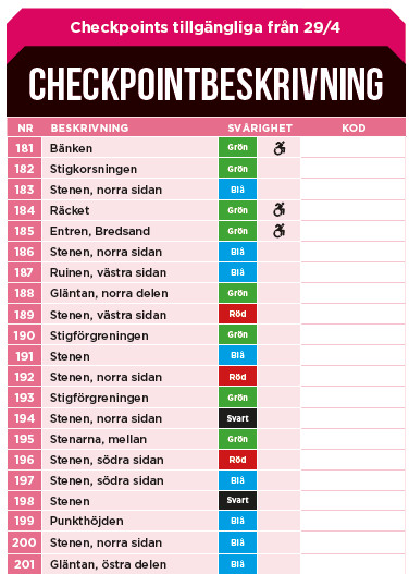 Checkpointbeskrivning - orientering.se