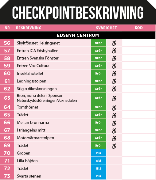 Checkpointbeskrivning - orientering.se